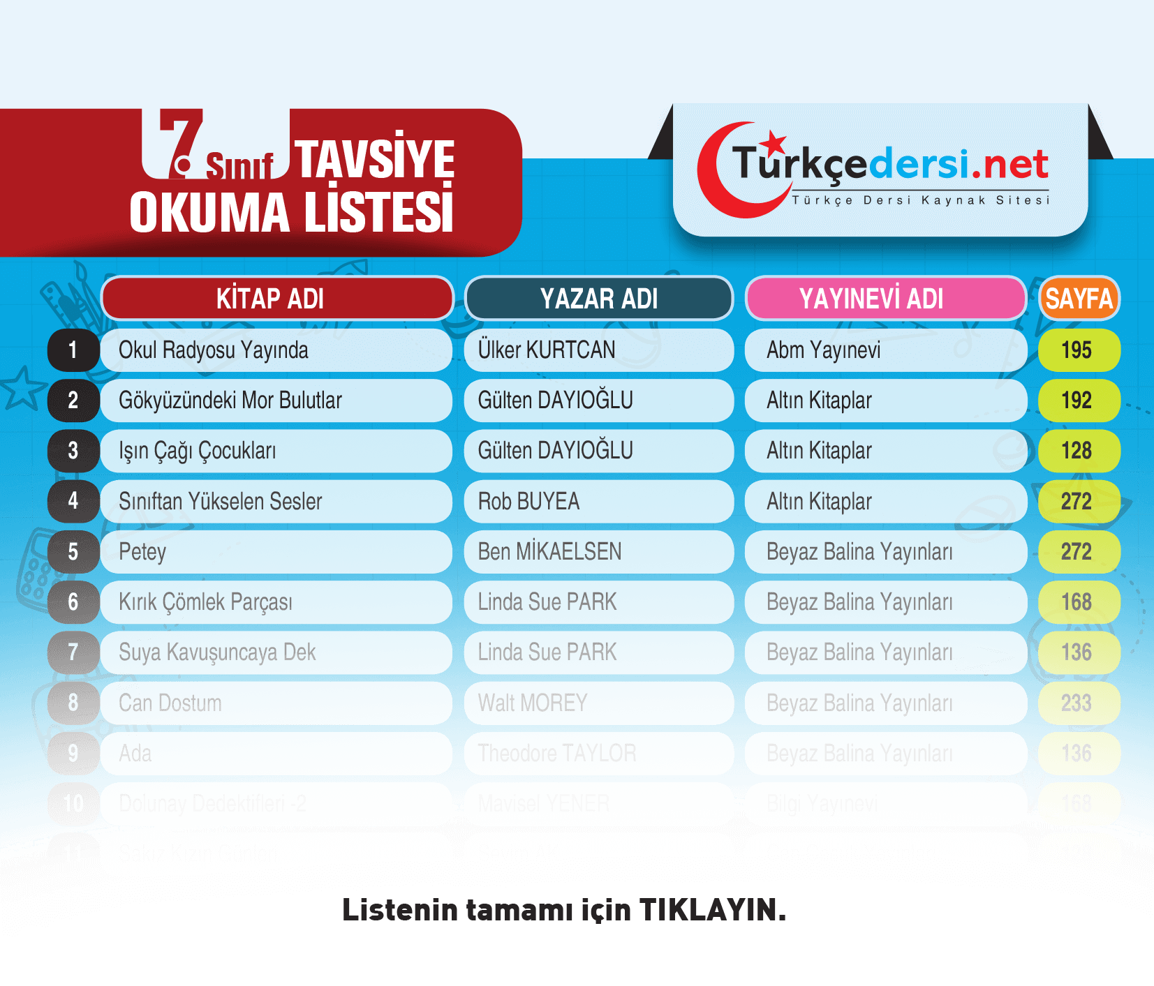 Tavsiye Kitap Okuma Listesi - Fen Dersi